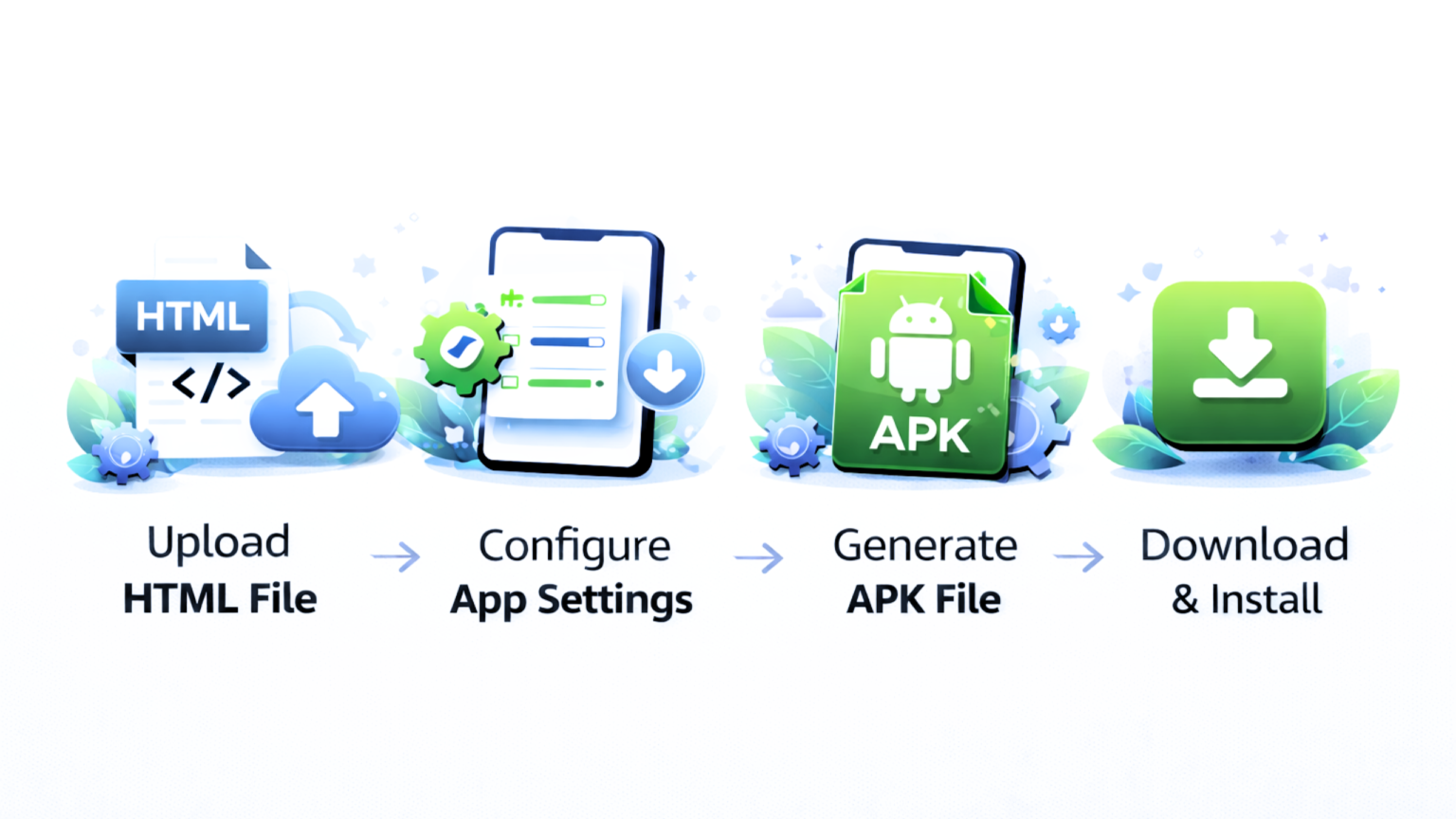 HTML To APK Converter - HTML TO PDF